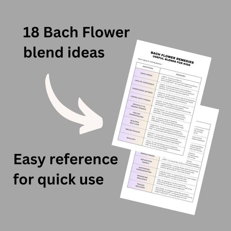 Bach Flower Blends Chart for Kids, Suggested Bach Flower Remedies for ...