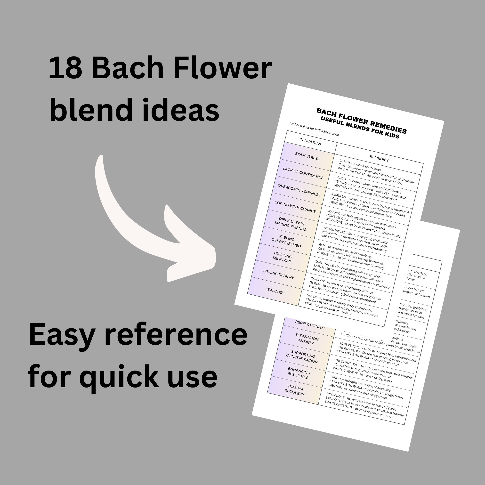 Bach Flower Blends Chart for Kids, Suggested Bach Flower Remedies for ...