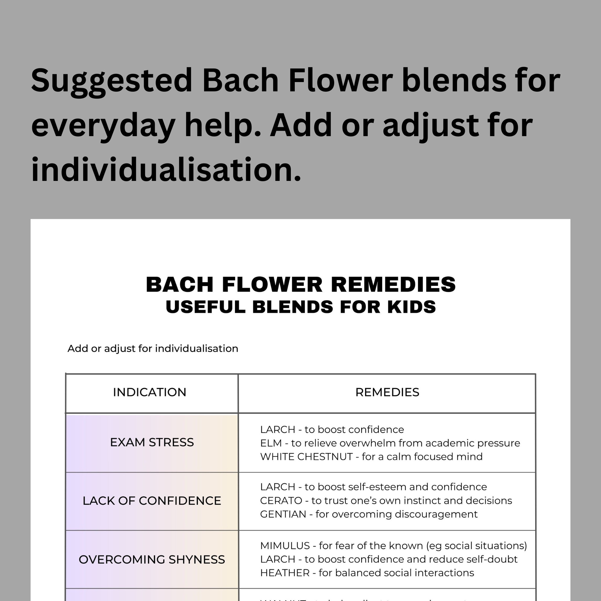 Bach Flower Blends Chart for Kids, Suggested Bach Flower Remedies for ...