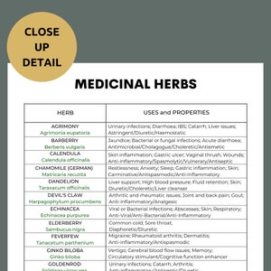 Medicinal Herb Guide, Digital Download, Herb Reference Guide, Herb ...