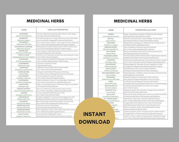 Culinary Herb Chart - Etsy