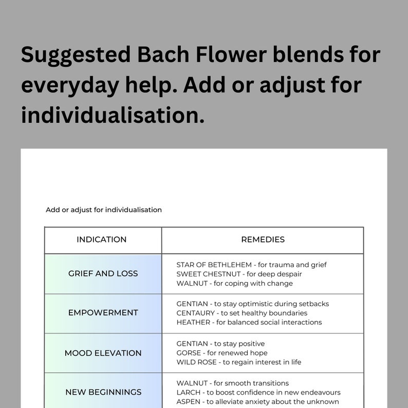 Bach Flower Blends Chart for Everyday Life, Suggested Bach Flower ...