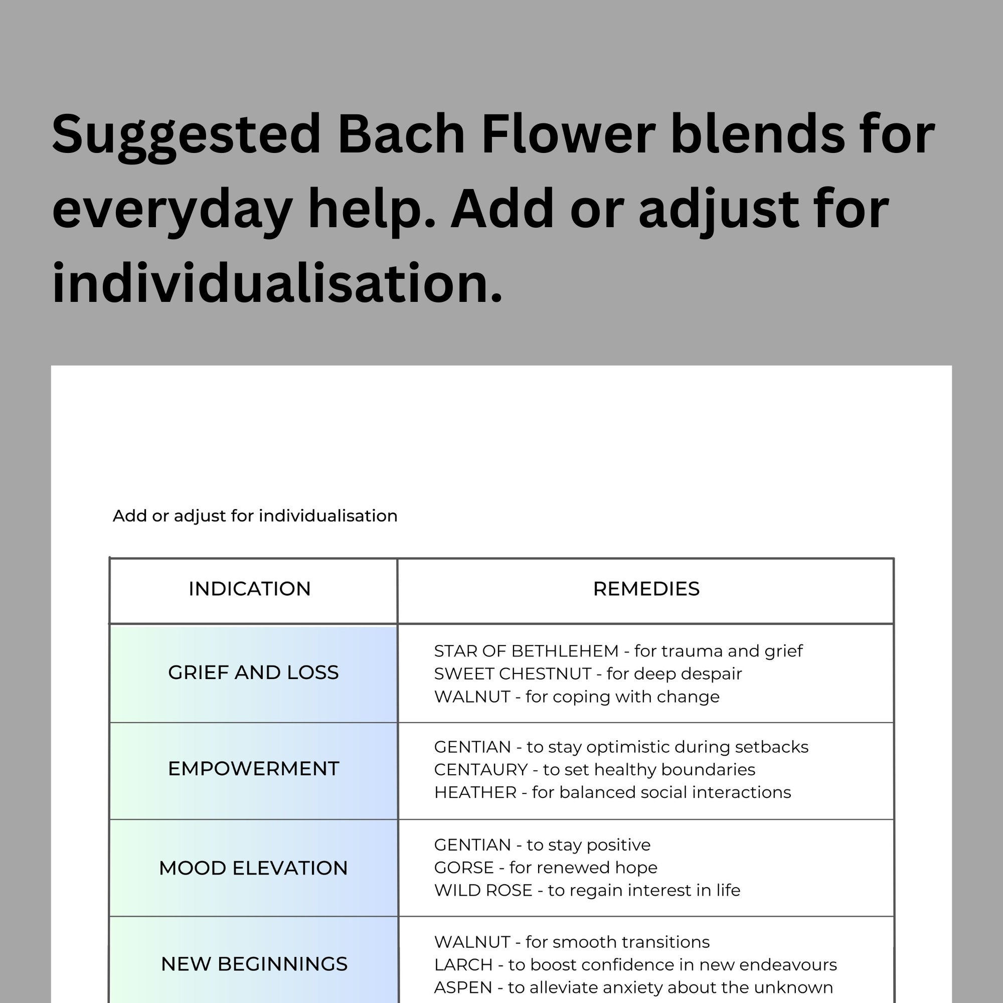 Bach Flower Blends Chart for Everyday Life, Suggested Bach Flower ...