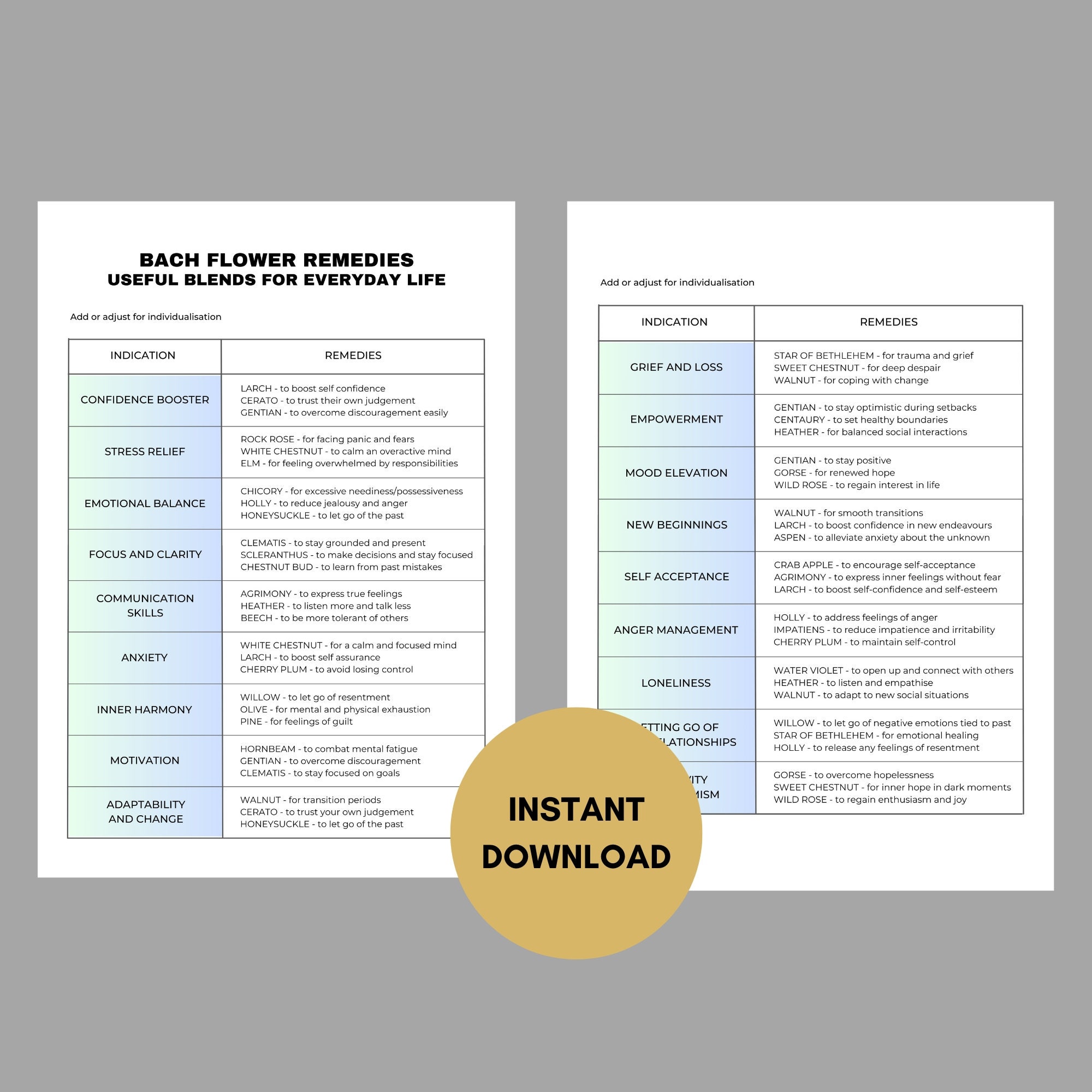 Bach Flower Blends Chart for Everyday Life, Suggested Bach Flower ...