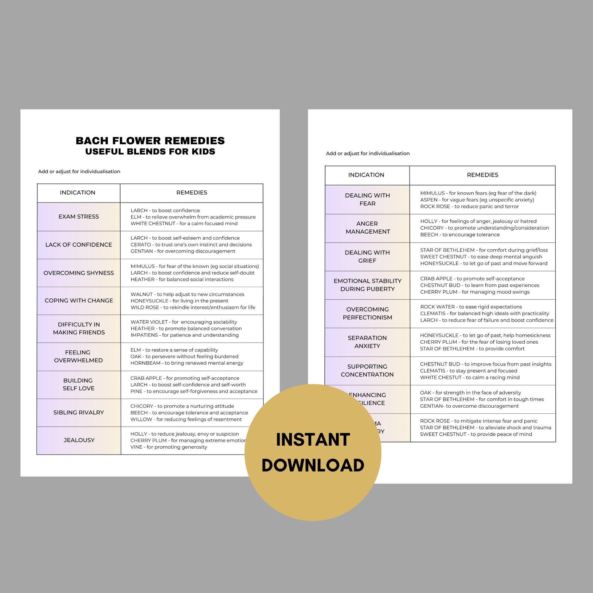 Bach Flower Blends Chart for Kids, Suggested Bach Flower Remedies for ...