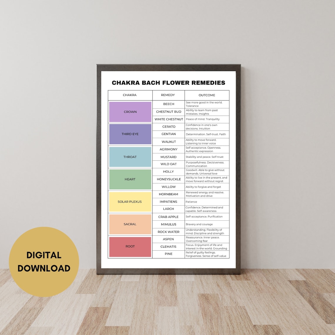 Chakra Bach Flower Remedies Chart, Digital Download, Chakra Flower ...
