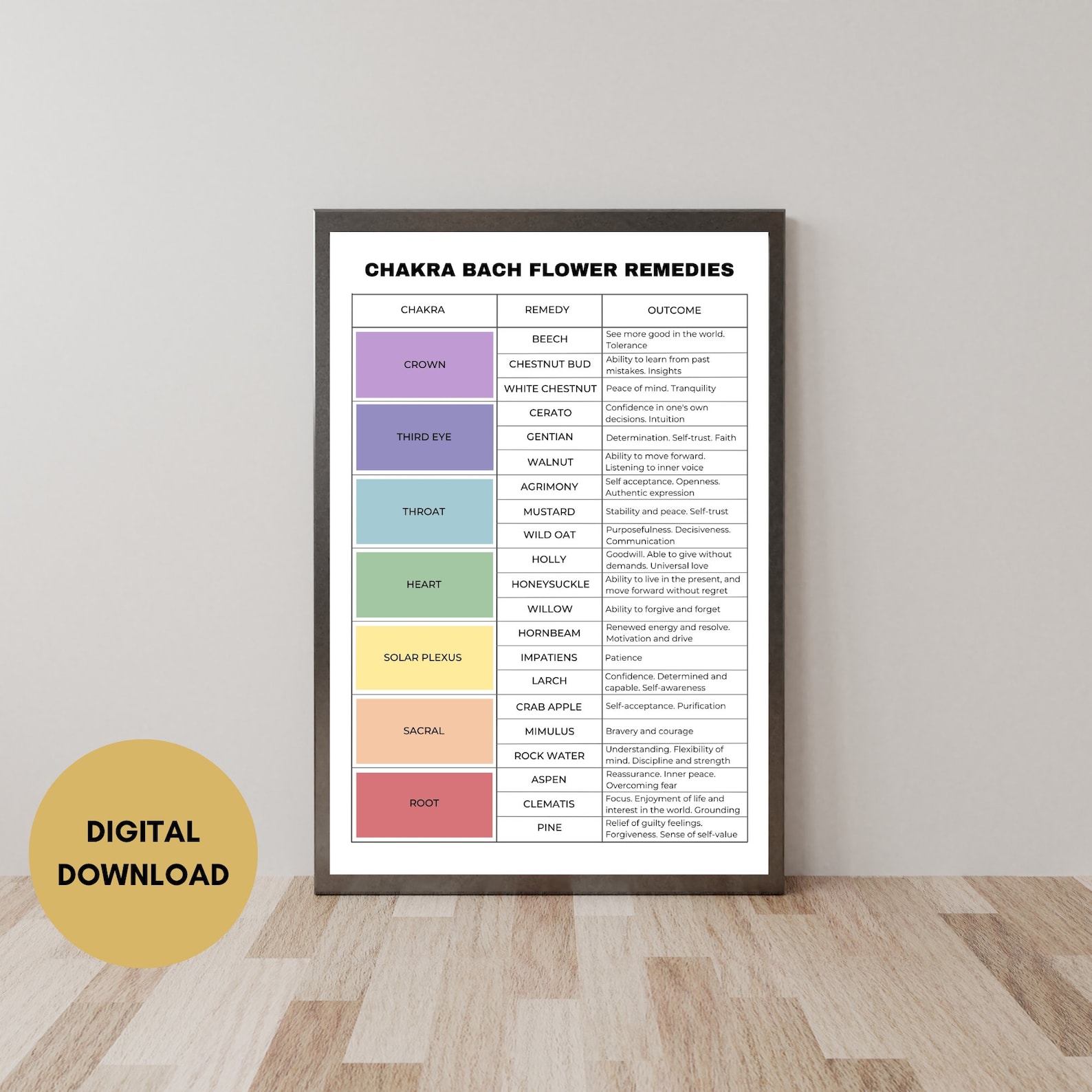 Chakra Bach Flower Remedies Chart, Digital Download, Chakra Flower ...