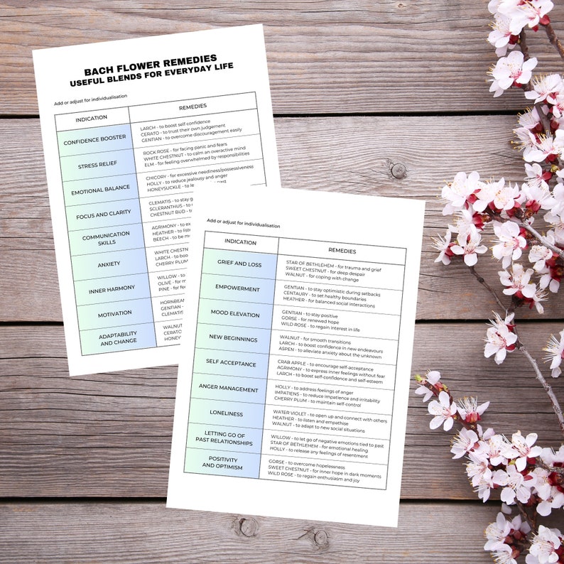 Bach Flower Blends Chart for Everyday Life, Suggested Bach Flower ...