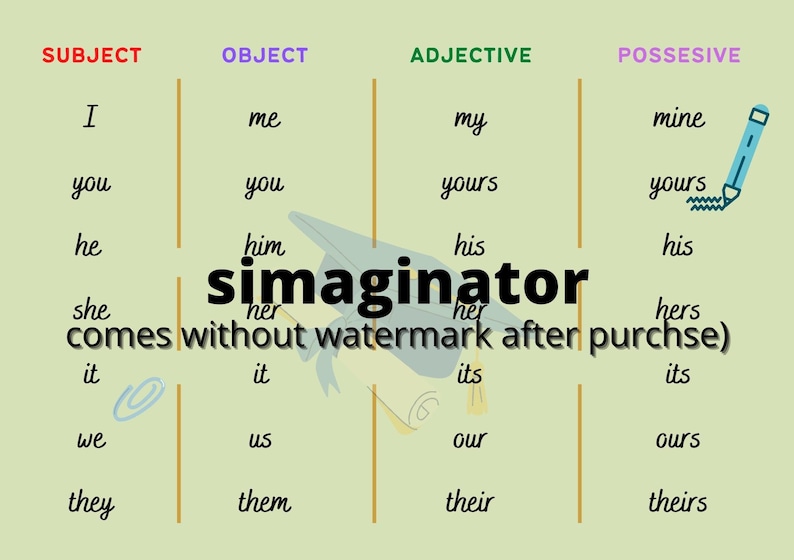 BASIC ENGLISH || Learn Language || English for Beginners || Back to ...