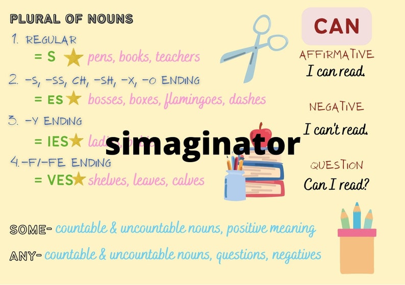 BASIC ENGLISH || Learn Language || English for Beginners || Back to ...