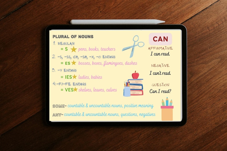 BASIC ENGLISH || Learn Language || English for Beginners || Back to ...