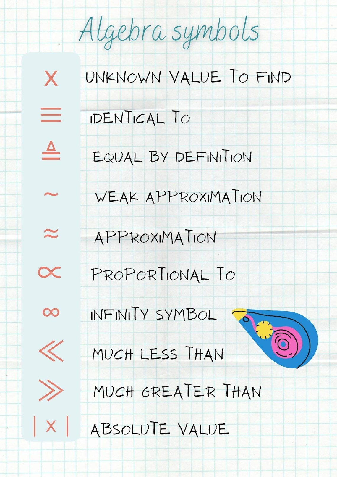 Back to School MATH SYMBOLS Printable Math Study Poster - Etsy