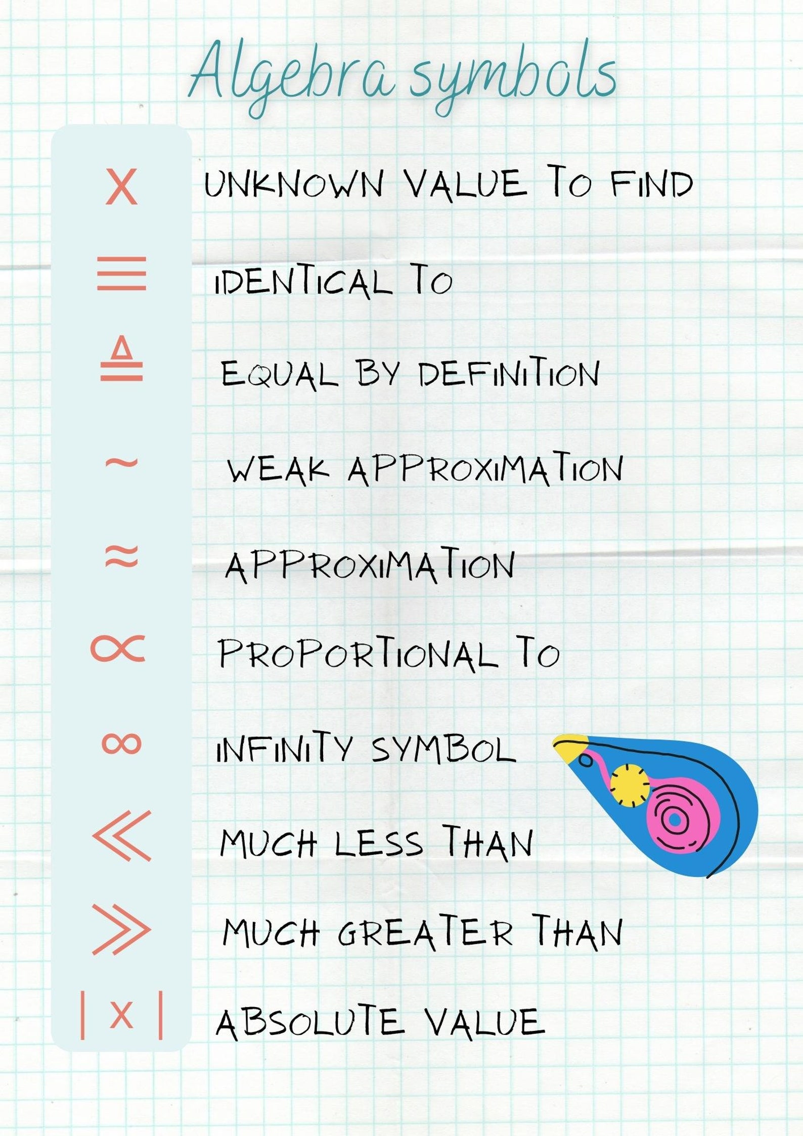 Back to School || MATH SYMBOLS || Printable Math Study Poster ...