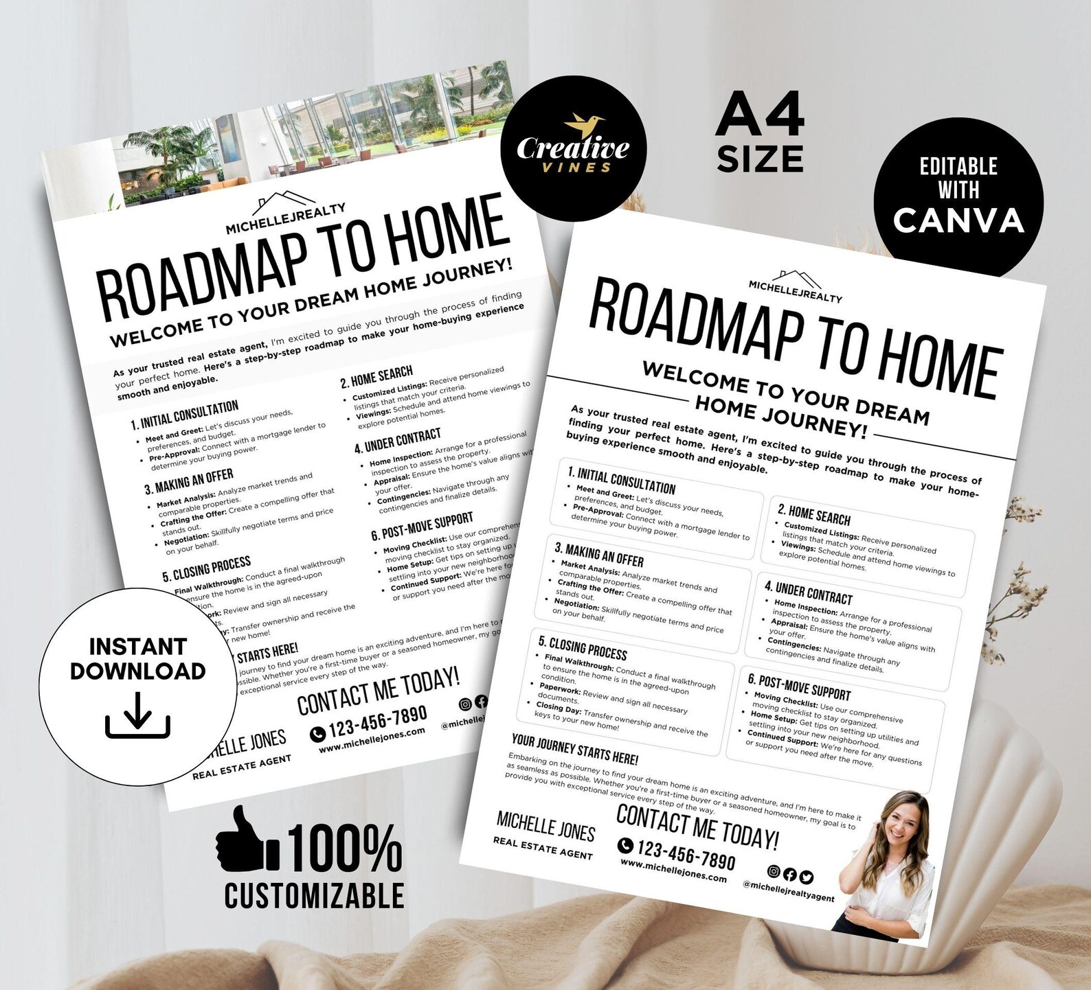 Roadmap to Home for Real Estate Agents and Buyers Buyers Process ...