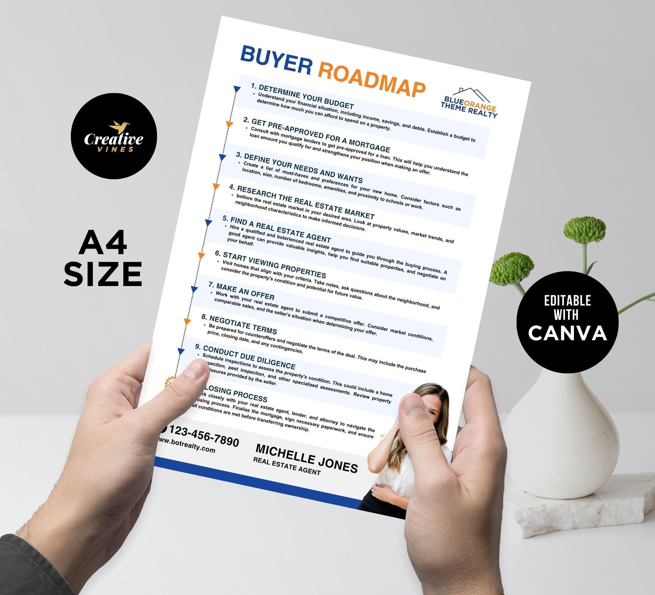 Real Estate Buyer Roadmap Template, New Buyer Roadmap, Buyers Guide ...