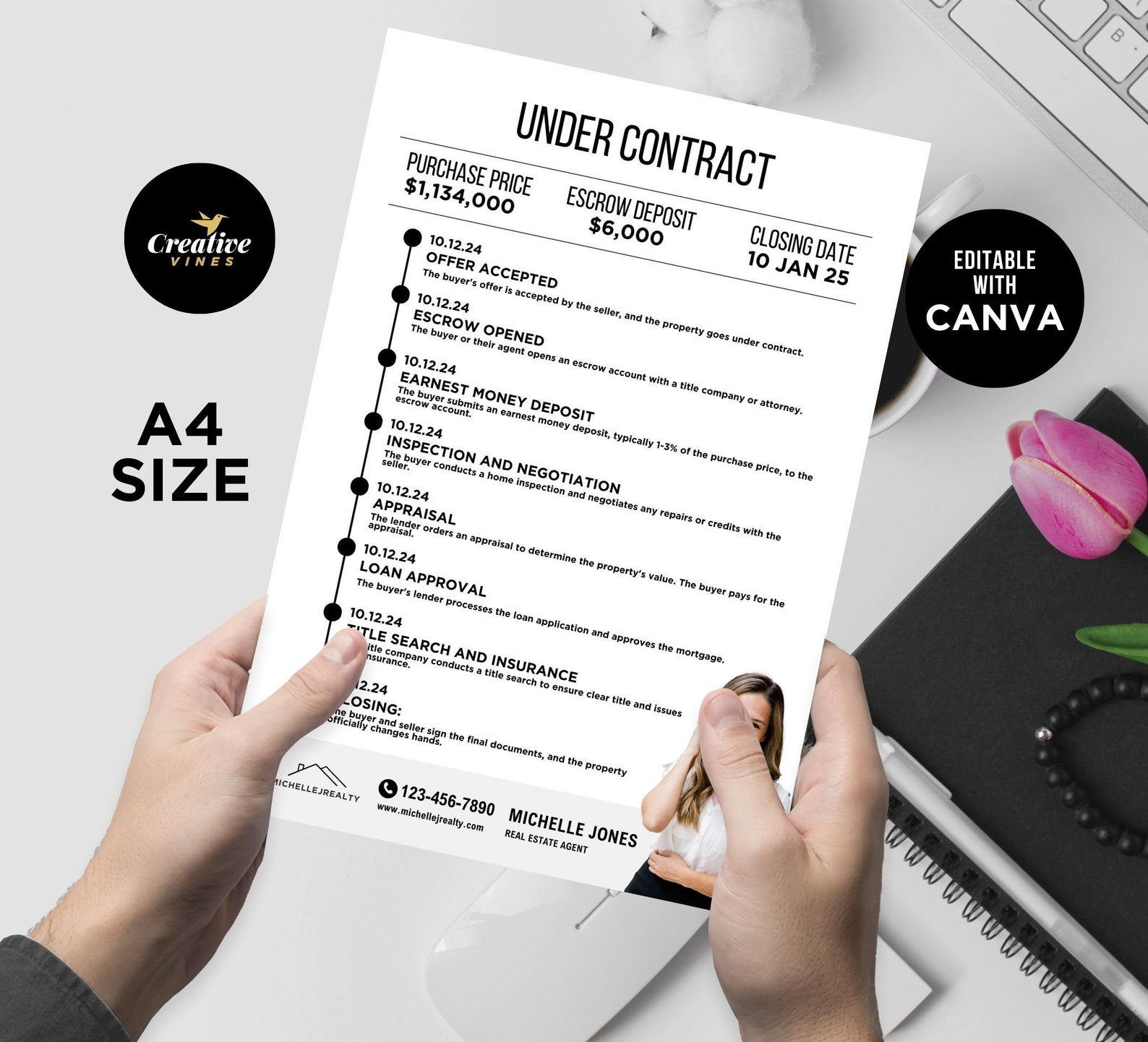 Under Contract Timeline for Real Estate Buyer Closing Timeline Flyer ...