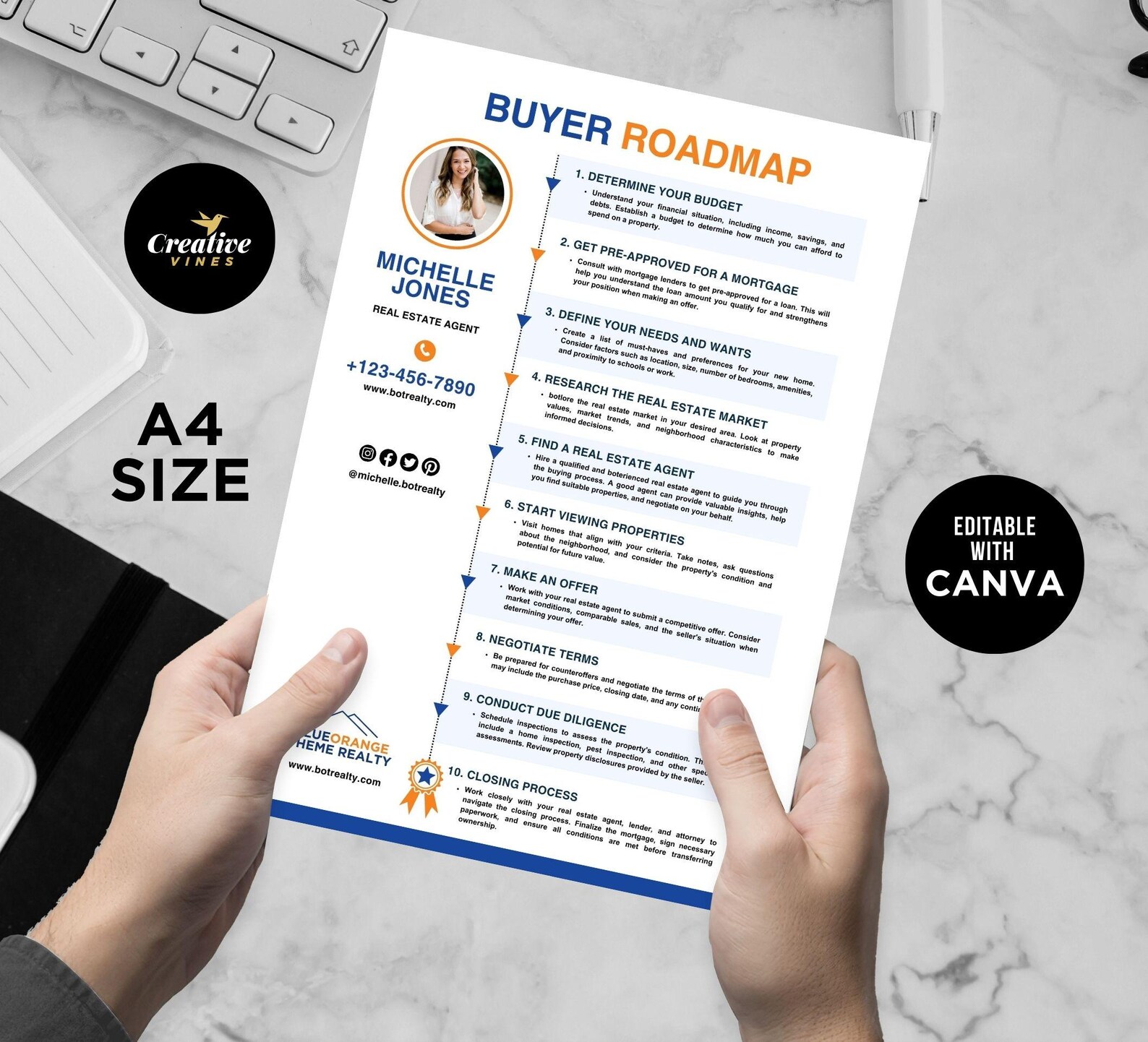 Real Estate Buyer Roadmap Template, New Buyer Roadmap, Buyers Guide ...
