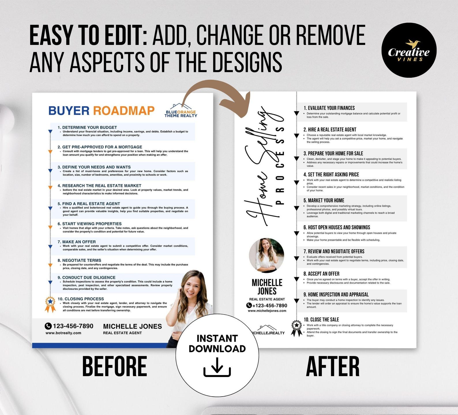 Real Estate Buyer Roadmap Template, New Buyer Roadmap, Buyers Guide ...