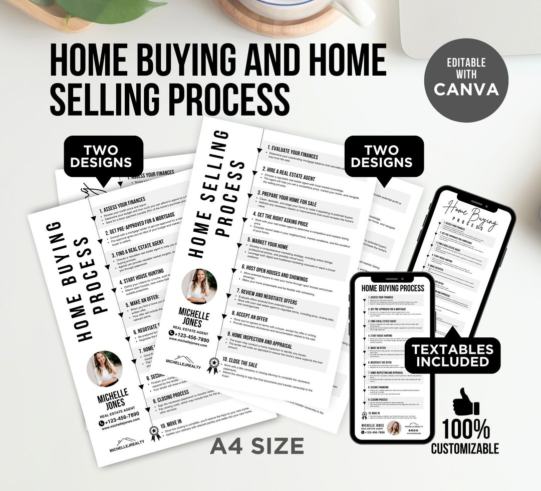 Home Buyer Roadmap Home Selling Timeline Real Estate Textable Real