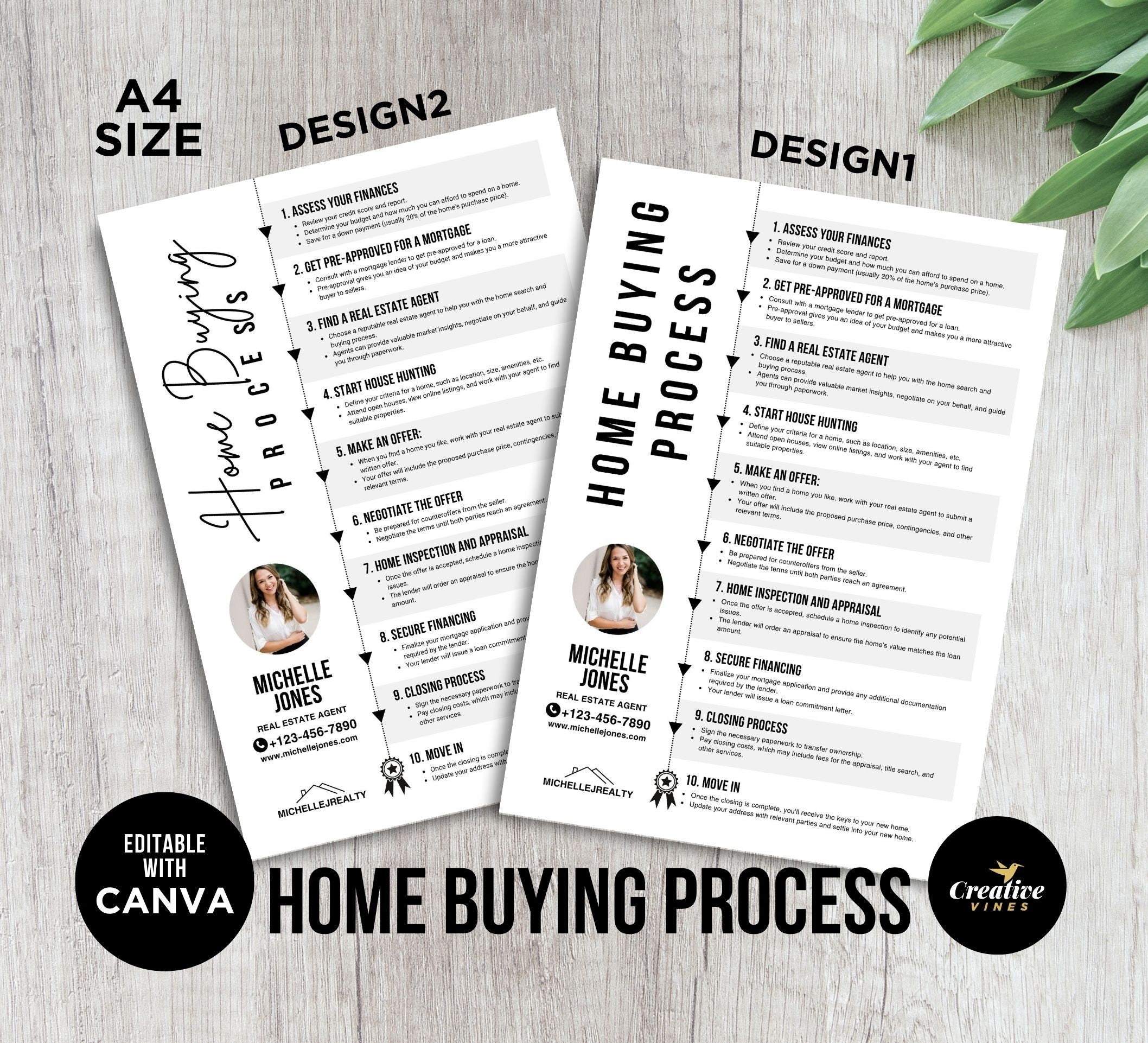 Home Buyer Seller Roadmap Guide, Home Buying Process, Home Selling ...