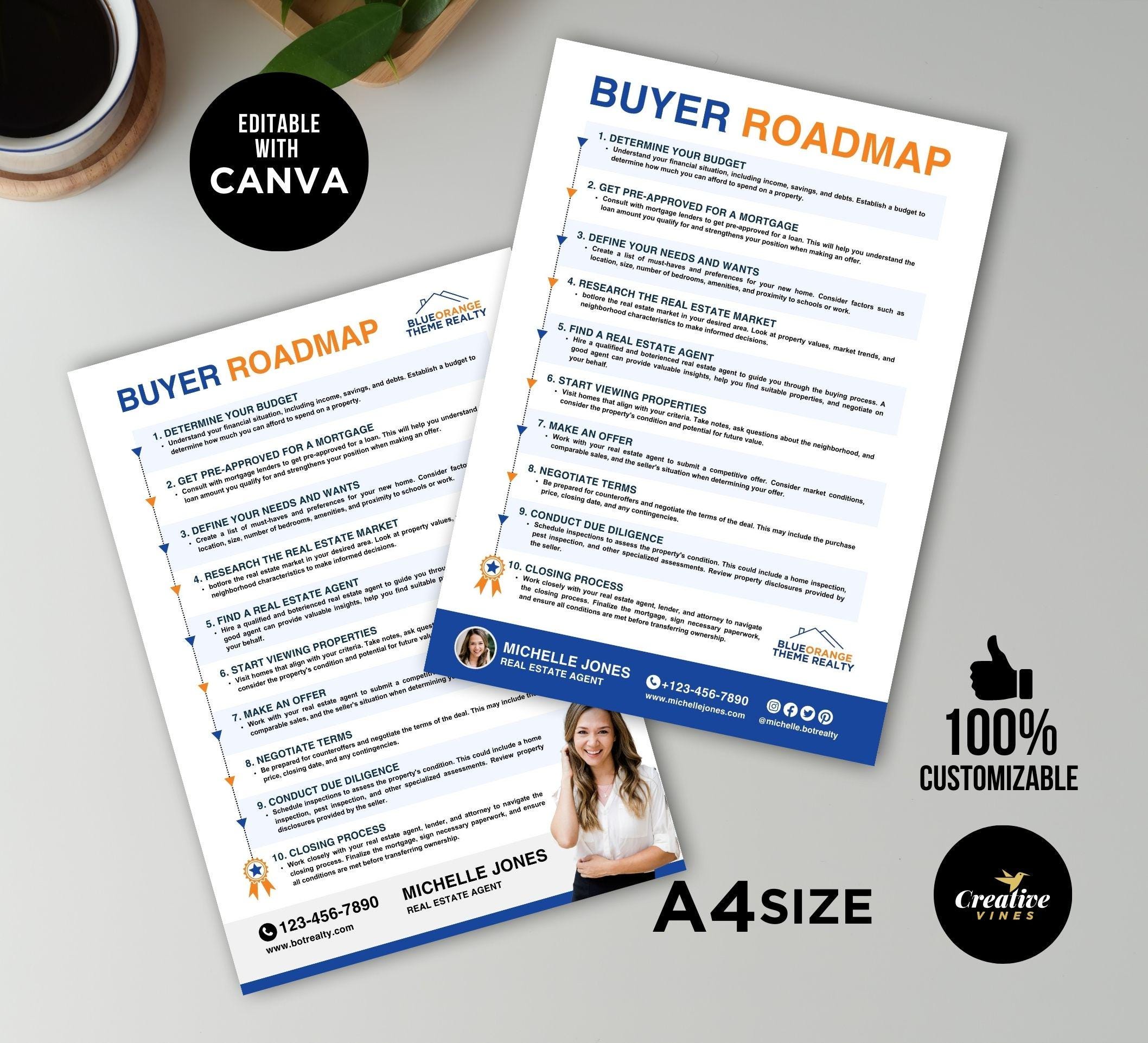 Real Estate Buyer Roadmap Template, New Buyer Roadmap, Buyers Guide ...