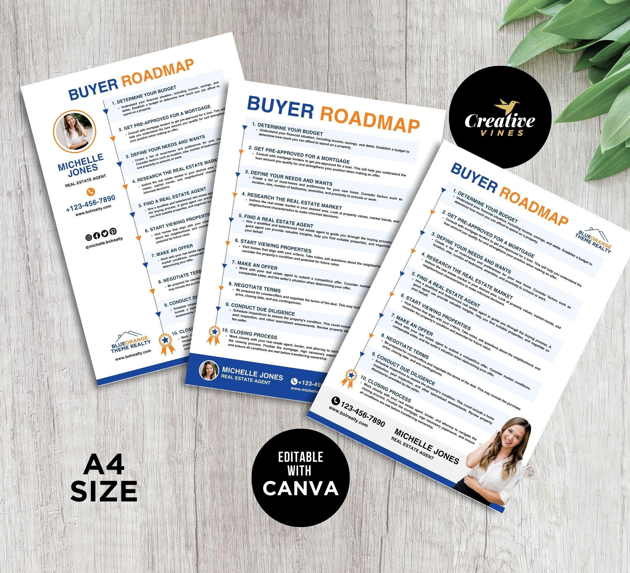 Real Estate Buyer Roadmap Template, New Buyer Roadmap, Buyers Guide ...
