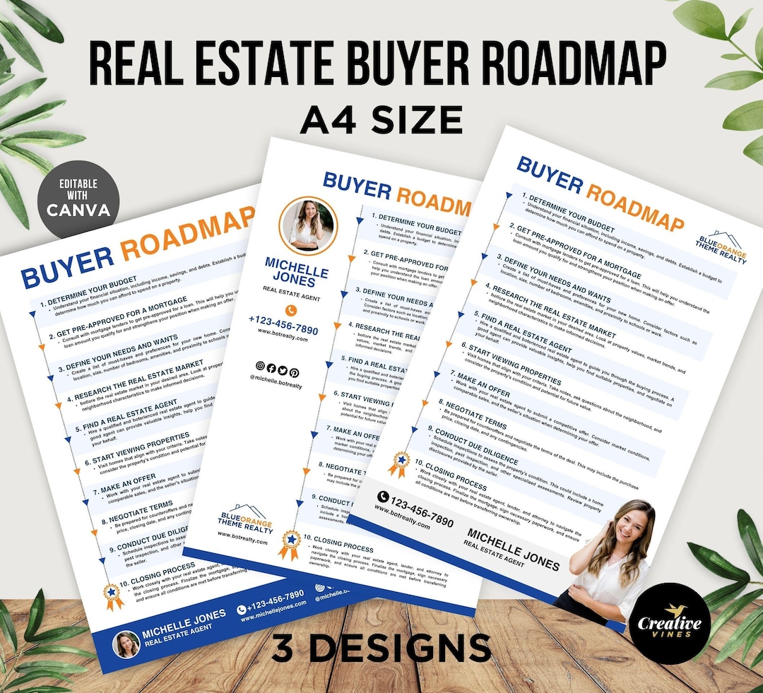 Real Estate Buyer Roadmap Template, New Buyer Roadmap, Buyers Guide ...
