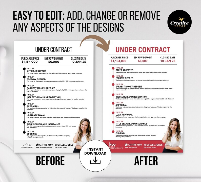 Under Contract Timeline for Real Estate Buyer Closing Timeline Flyer ...