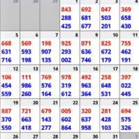 Powerball Wheel System Excel Spreadsheet – Maximize Your Winning ...