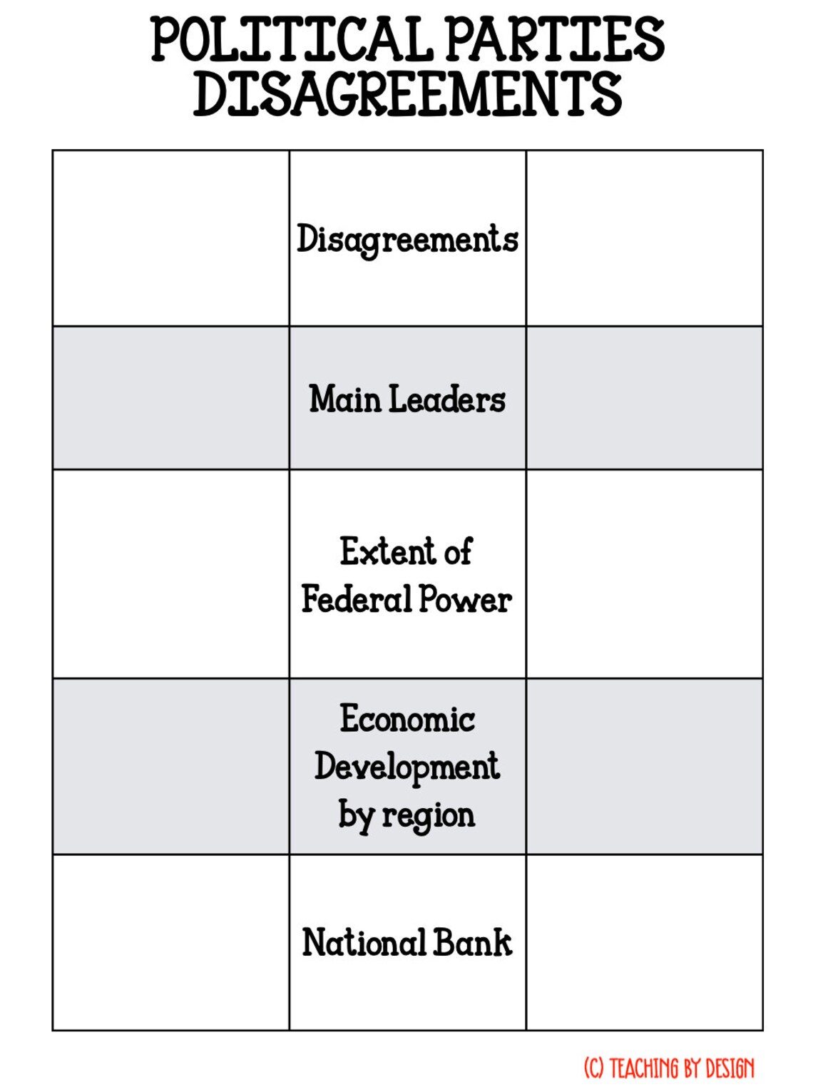 Political Parties, Graphic Organizer, American, History, Handout ...