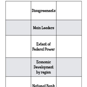 Political Parties, Graphic Organizer, American, History, Handout ...
