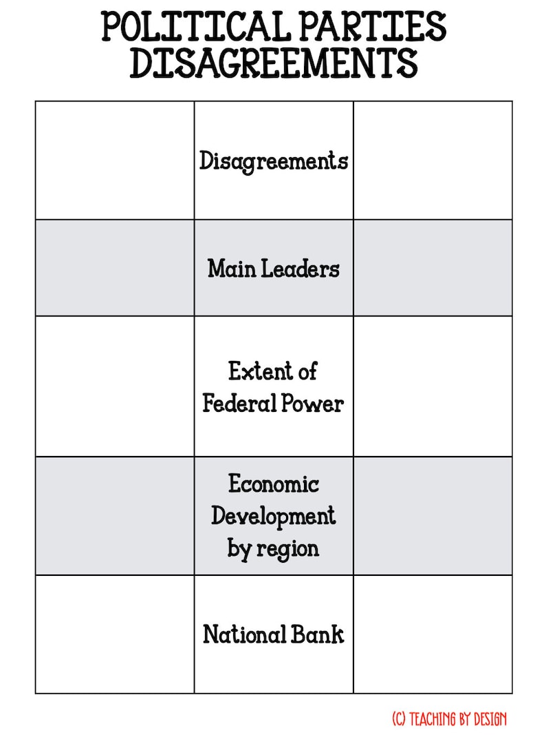 Political Parties, Graphic Organizer, American, History, Handout ...
