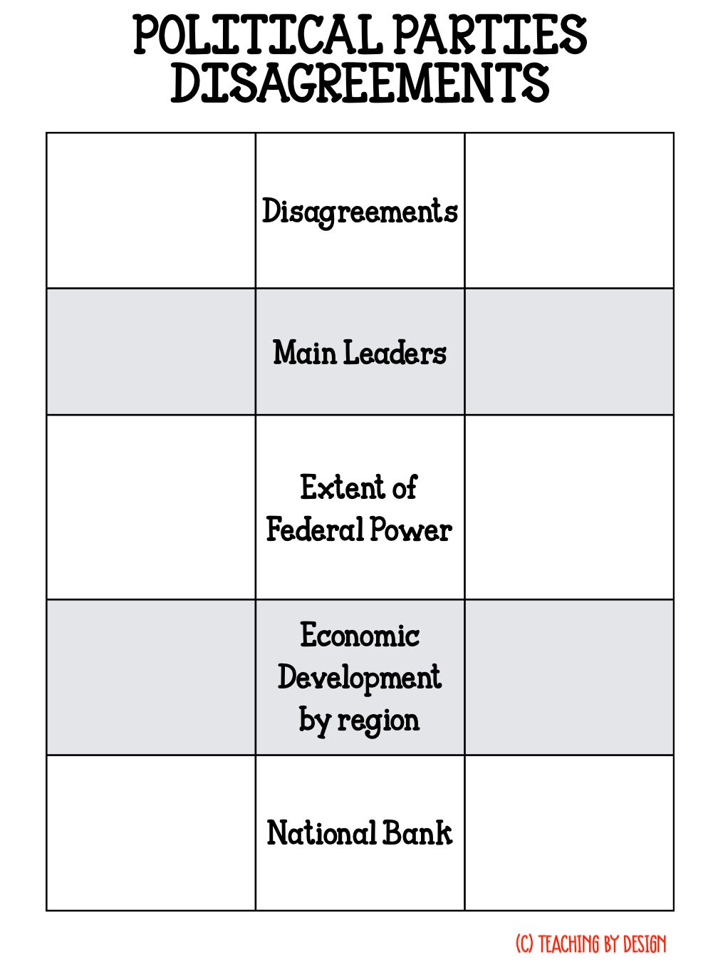 Political Parties, Graphic Organizer, American, History, Handout ...