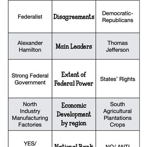 Political Parties, Graphic Organizer, American, History, Handout ...