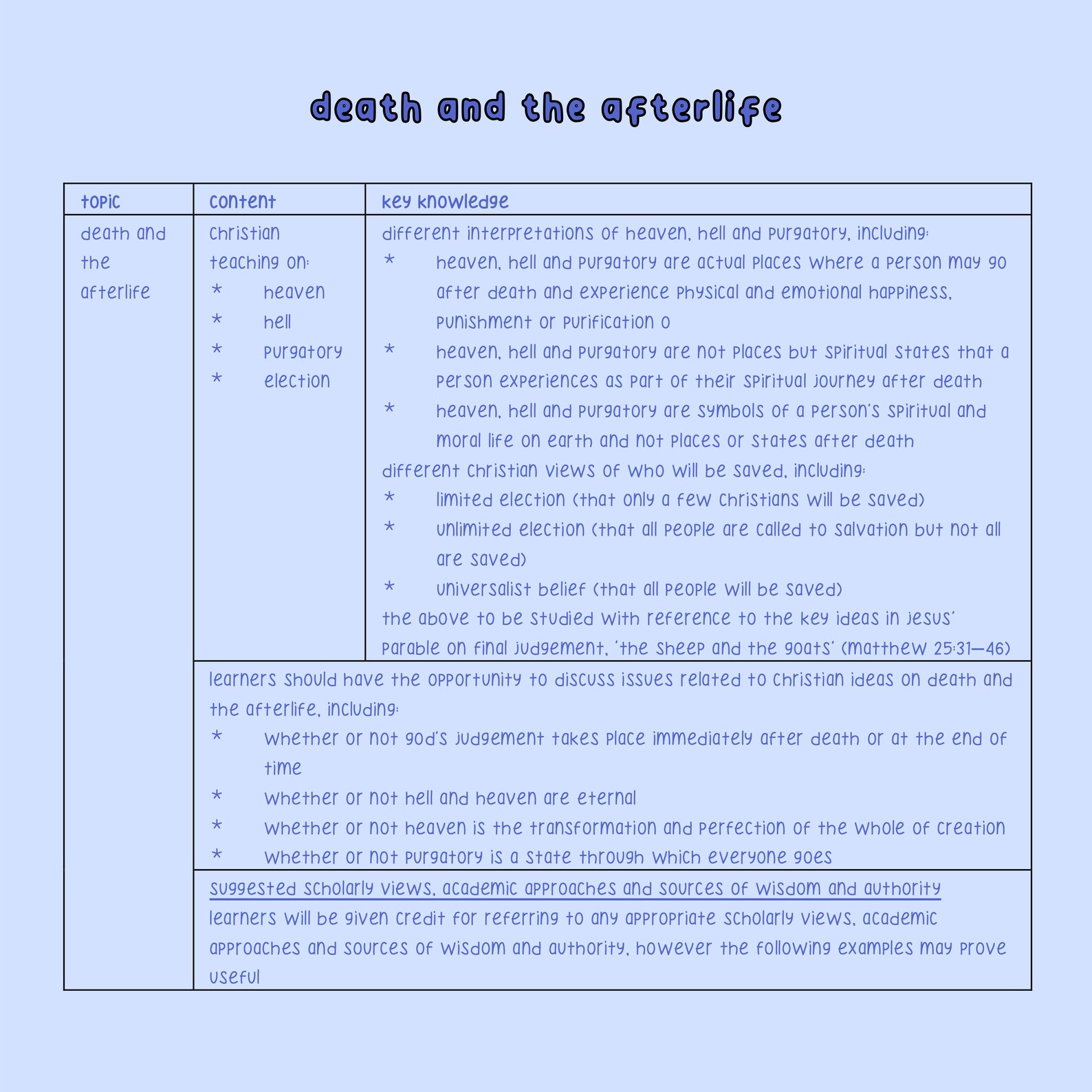 A-level OCR Religious Studies Paper Three Christianity Revision Guides ...