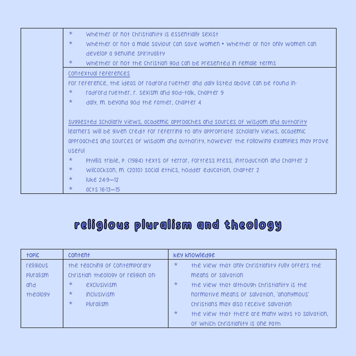 A-level OCR Religious Studies Paper Three Christianity Revision Guides ...