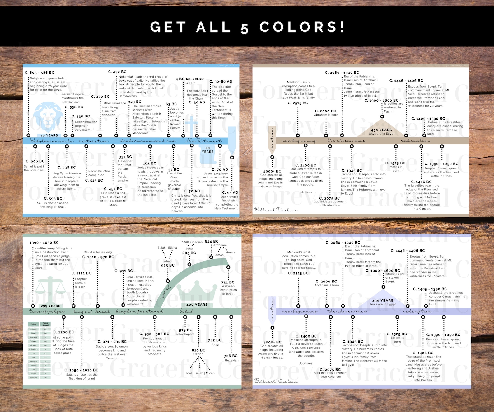 Biblical History Timeline Printable - Etsy UK