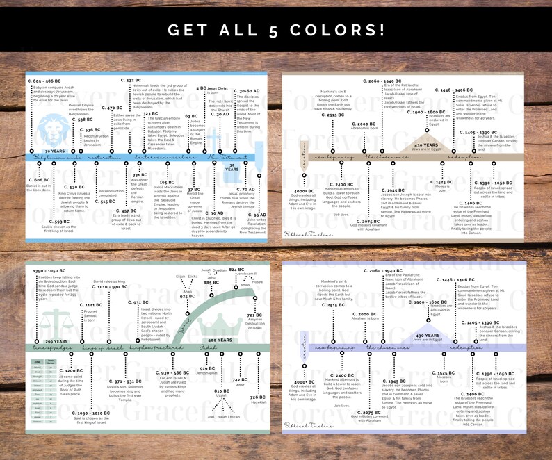 Biblical History Timeline Printable - Etsy UK