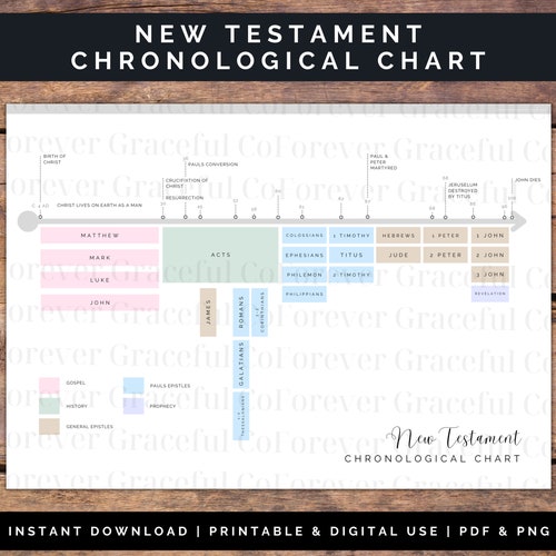 Bible Verse Mapping Printable Template - Etsy