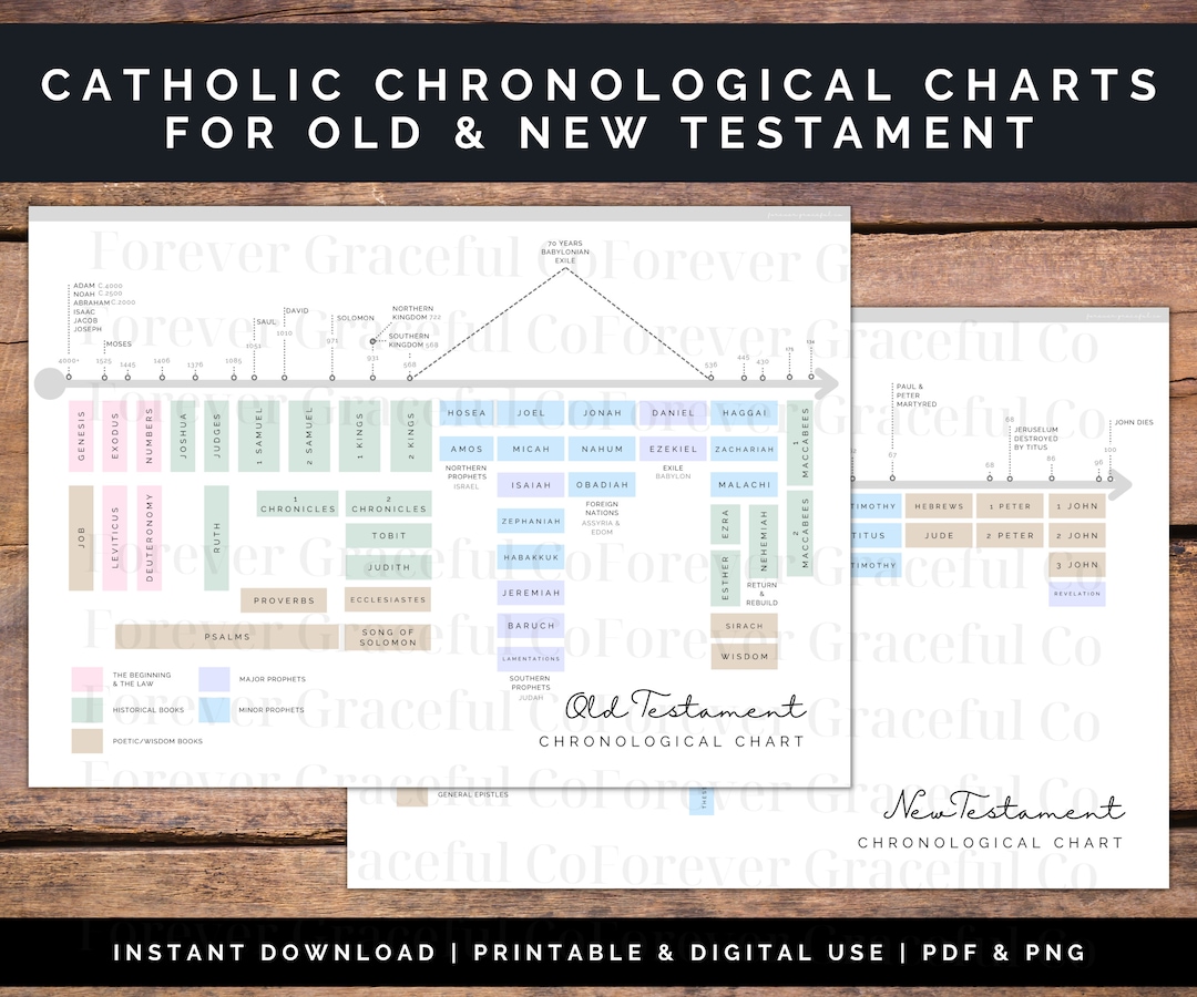 Catholic Chronological Old & New Testament Printable Charts - Etsy