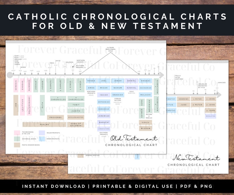 Catholic Chronological Old & New Testament Printable Charts - Etsy