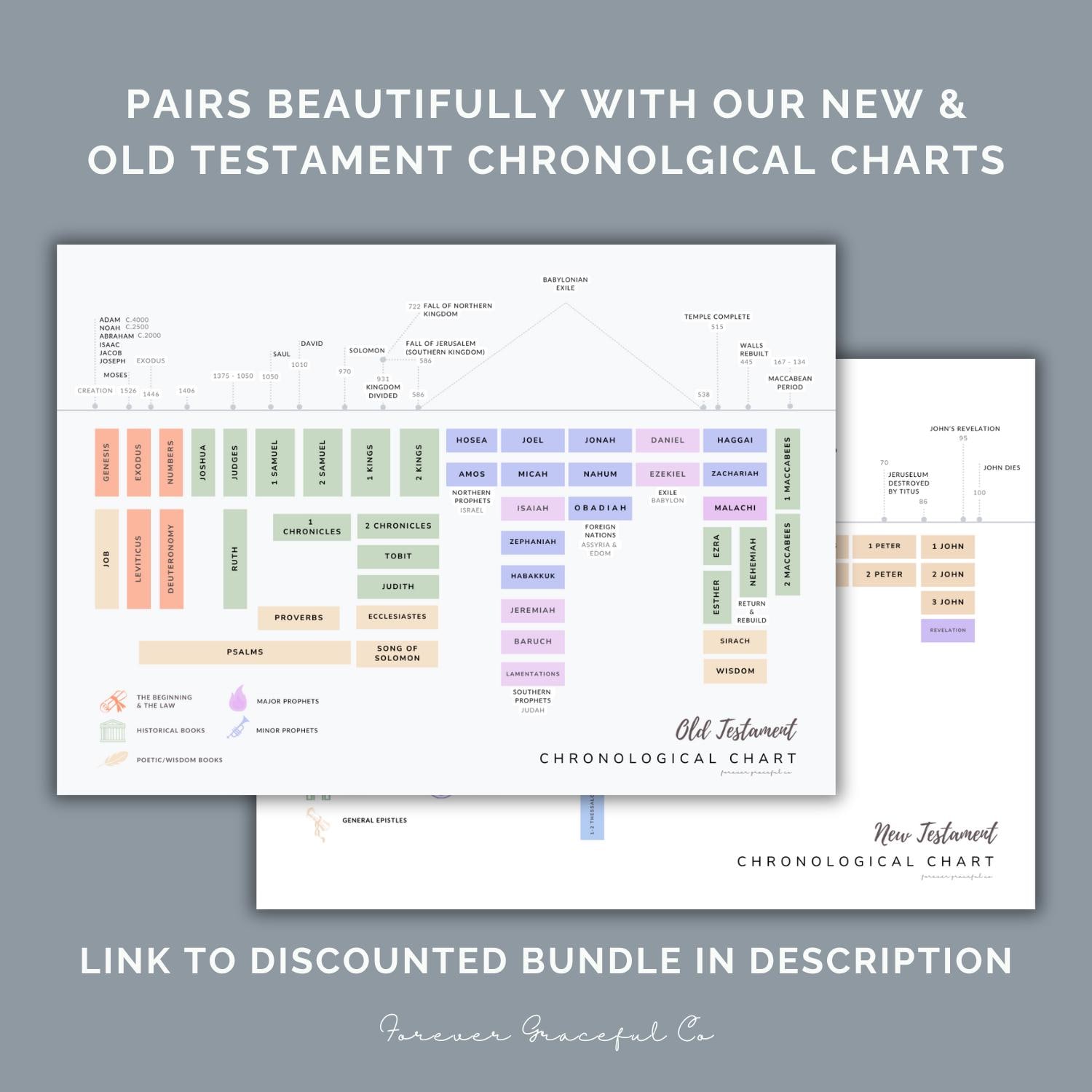 CATHOLIC Bible Genres Breakdown Printable Template - Etsy