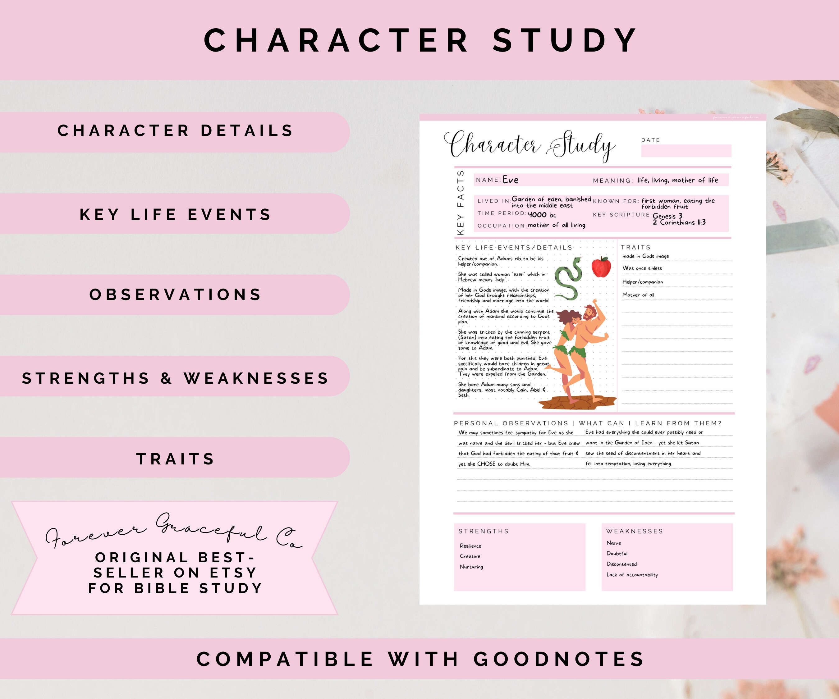 Biblical Character Study Printable - Etsy