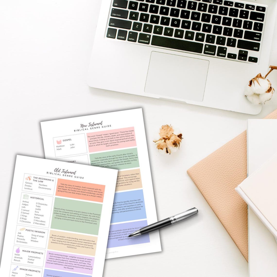CATHOLIC Bible Genres Breakdown Printable Template - Etsy