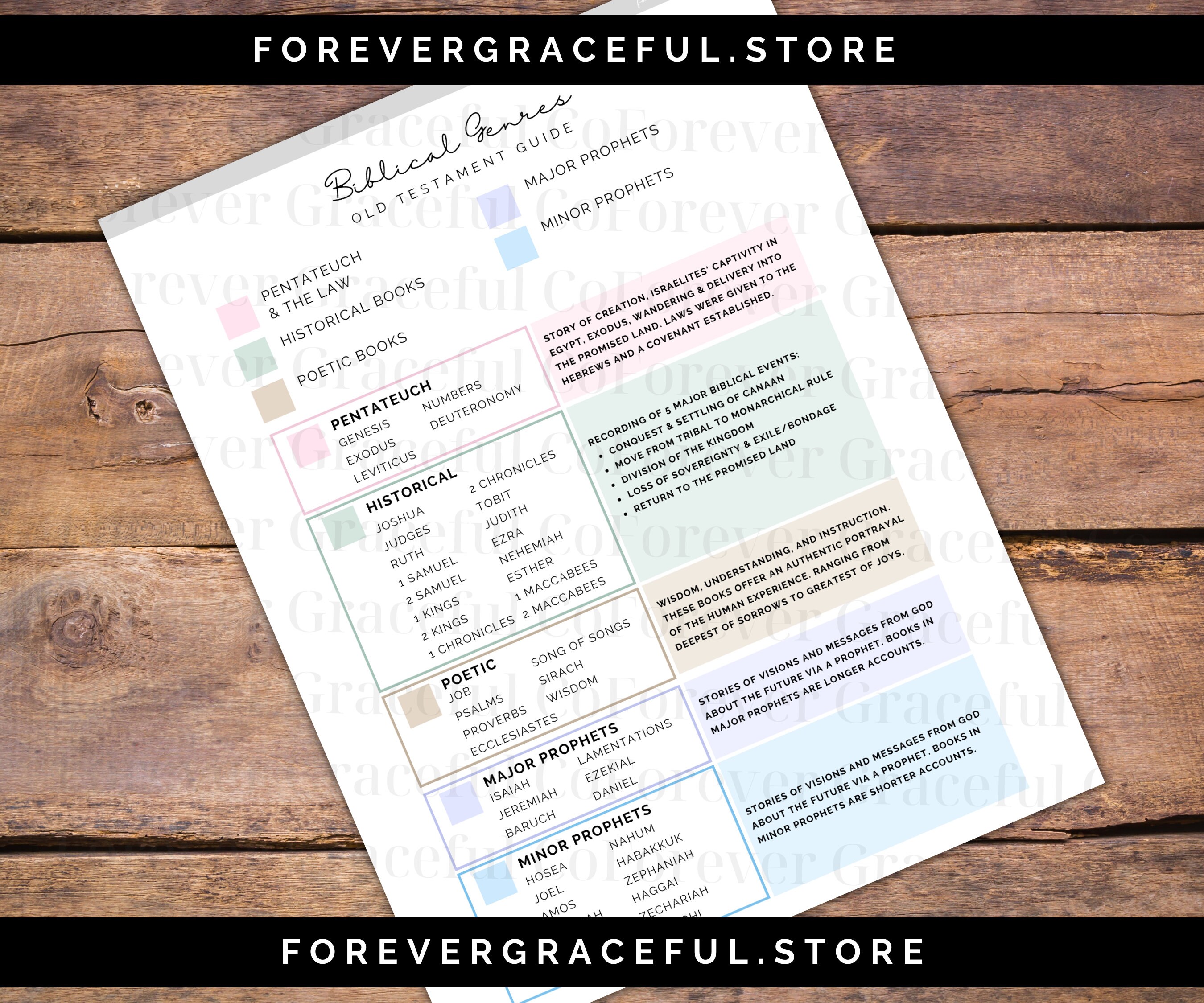 CATHOLIC Bible Genres Breakdown Printable Template - Etsy Canada