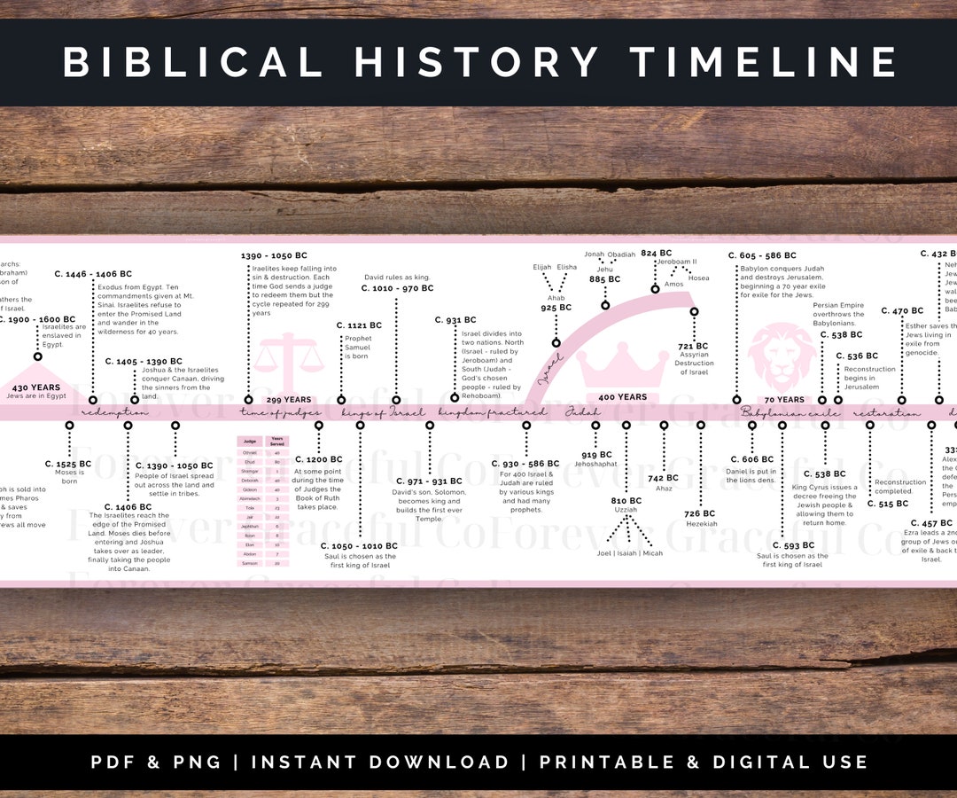 Biblical History Timeline Printable - Etsy Australia