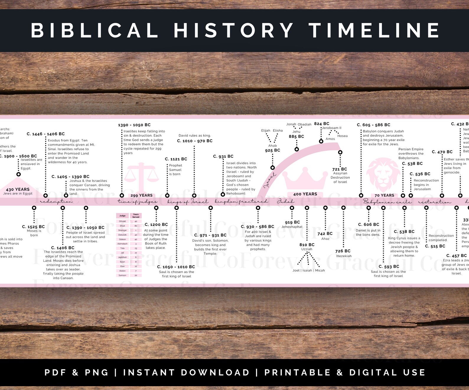 Biblical History Timeline Printable - Etsy Australia
