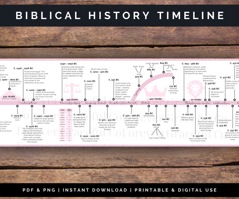 Biblical History Timeline Printable - Etsy