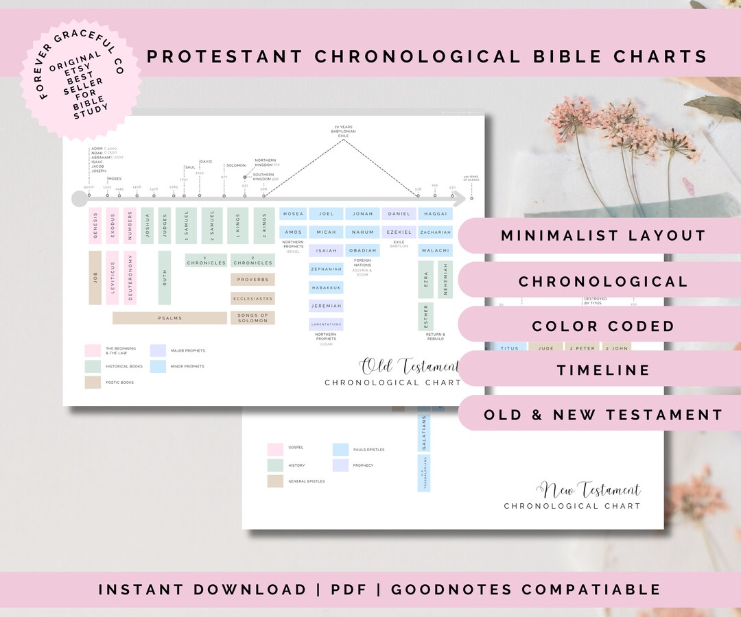 Protestant Chronological Old & New Testament Charts - Etsy