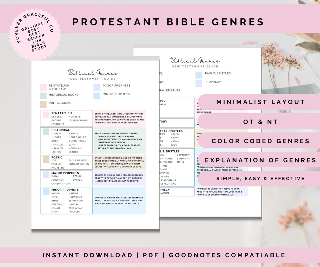PROTESTANT Bible Genres Breakdown Printable Template - Etsy